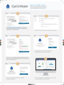 EyeOnWater - Del Oro Water